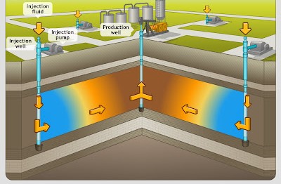 Sweep Efficiency - eigroup